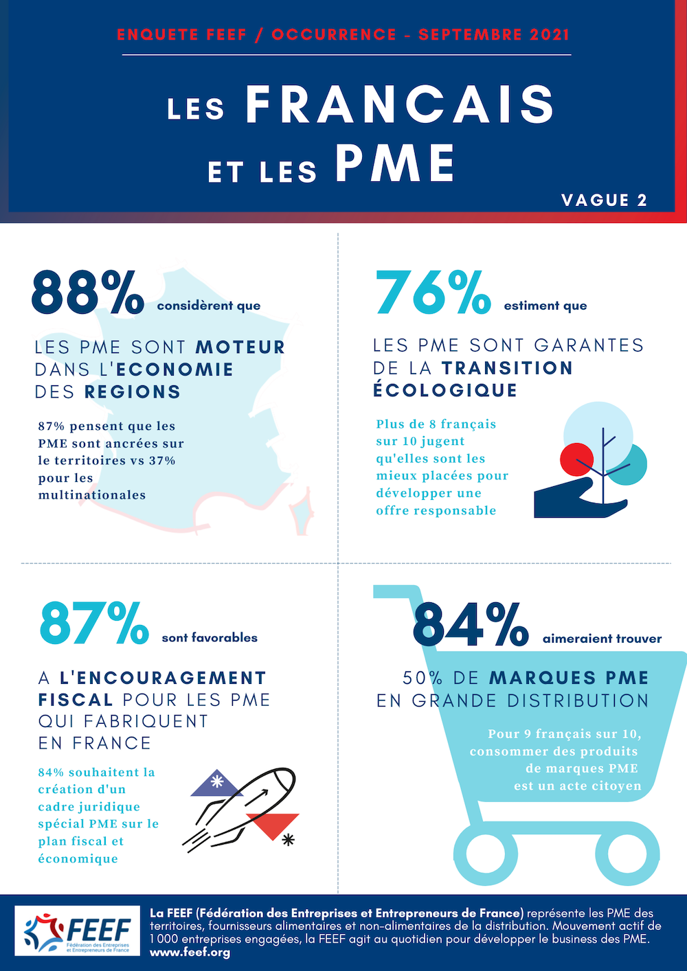 Les Français soutiennent massivement le « Made in PME » - The Good